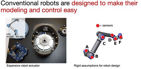 Rethinking Robot Modeling And Representations S Lester Li
