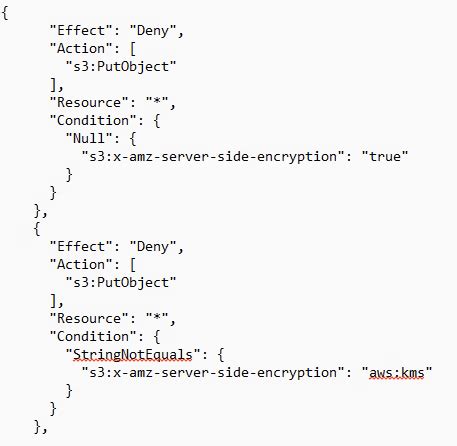 AWS Organizations SCP Question On S3 Encruption Rules AWS Re Post