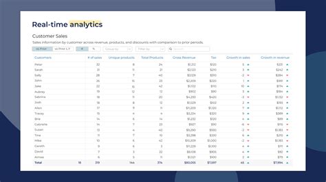 Syft Analytics Syft Analytics Shopify App Store