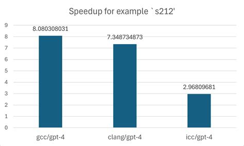 towards a high performance ai compiler with upstream mlir ai research paper details