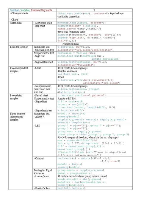 St2137 Study Notes St2137 Statistical Computing And Programming
