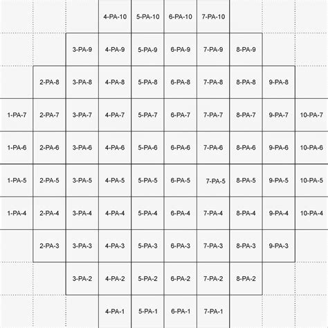 Rfem Random Finite Element Method The Periodic Table Of The Finite