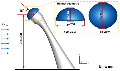Applied Sciences Free Full Text Aerodynamic Drag Reduction On Speed