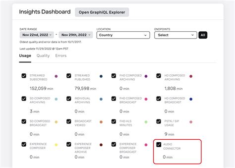 How Do I Check The Audio Connectorconnect Api Usage Vonage Api Support