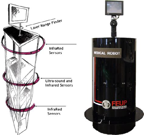 Figure 1 From Robustness And Precision Analysis In Map Matching Based Mobile Robot Self