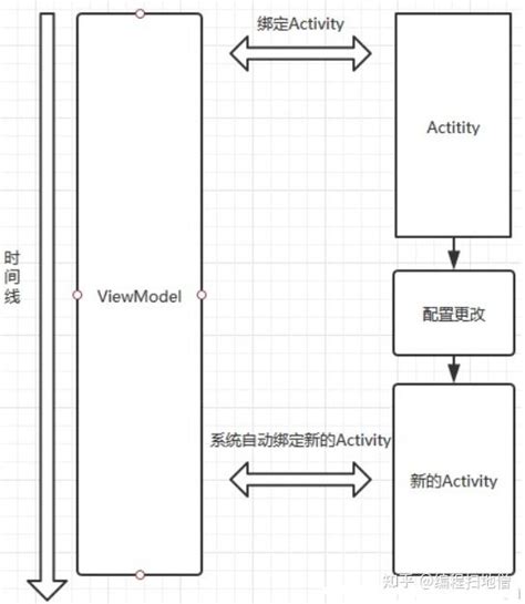 Android组件内核面试题Activity如何保存状态的 知乎