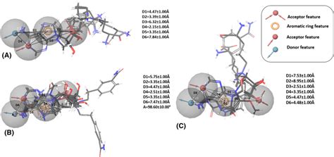 Alignment Of The Training Set Inhibitors With Three Ligand Based