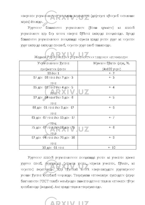 Буғдой уруғлари ўсиш қуввати ва унувчанлигини аниқлаш Сельское и лесное хозяйство Рефераты