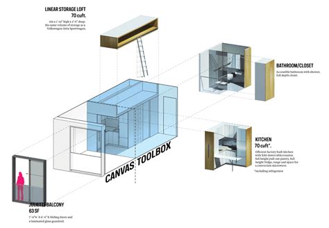 New Yorks First Micro Apartment Building Nearing Completion