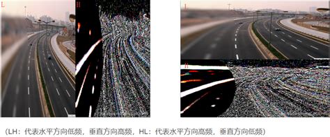 小波变换实现图像融合 and 原理 代码 小波变换的模糊图像融合 csdn博客
