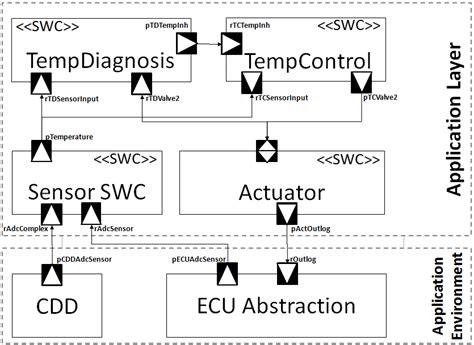Function One Software Architecture Download Scientific Diagram