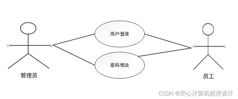 计算机毕业设计springboot框架的资产管理系统设计与实现vnn759【附源码数据库部署lw】springboot 固定资产管理系统 论文 Csdn博客