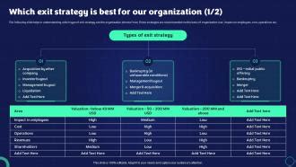Exit Strategy Strategic Plan Which Exit Strategy Is Best For Our Organization PPT Sample