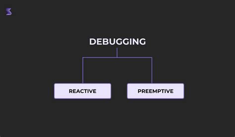Troubleshooting Vs App Debugging Whats The Difference