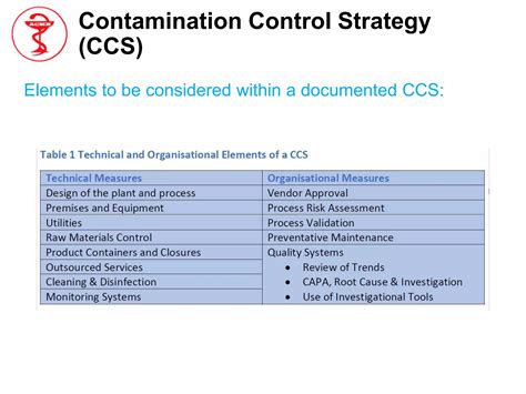Aseptic Process Operation Pptx
