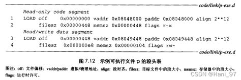 深入理解操作系统（18）第七章：链接（2）符号解析 重定位 可执行目标文件（强弱符合 多个同名全局变量规则 静态库背景 libc a和