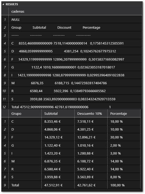 cómo formatear cadenas con muchos espacios para extraer n campos con sql server stack