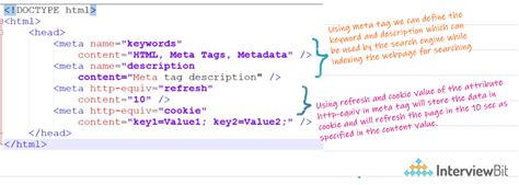 Top Html And Html5 Interview Questions 2025 Interviewbit