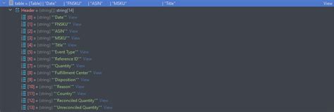 Reportdatatable Headers And Fields End Up With Quoted Values · Issue 429 · Abuzuhriamazon Sp