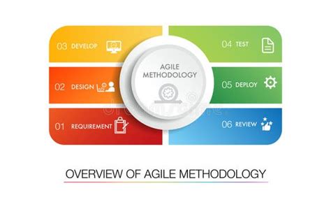 Agile Scrum Strategic Methodology Infographic Stock Vector