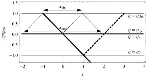 Diagram Of The Spacetime Surrounding The Incoming Boundary Of The