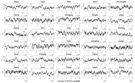 figure b5 trace plots of parameter for model 1 estimated by markov