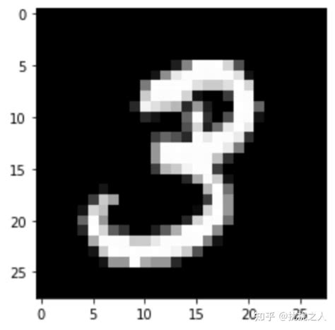 基于tensorflow 的手写数字识别 知乎
