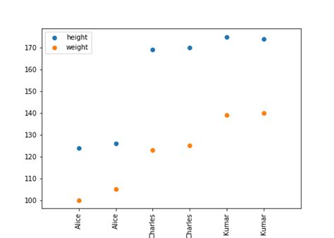 Python Controlling Color Legend When Plotting From Pandas DataFrame With Multiple Y Values