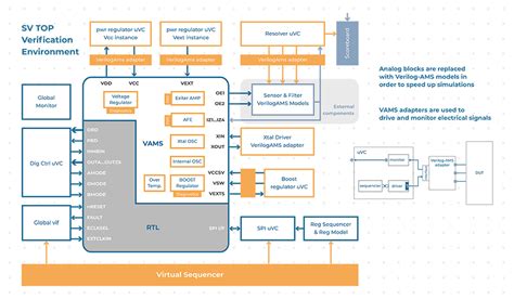 Elsys America Eda Partners