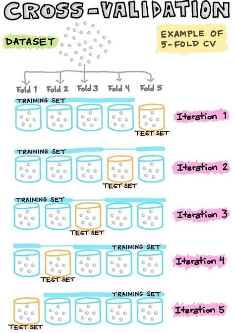 如何简单 简要描述机器学习的流程？ 知乎