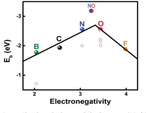 figure 2 from a review of the application of modified separators in