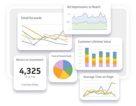 Lead Generation Key Performance Indicators You Should Look For Small