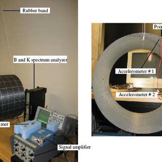 Automated Fiber Placement Head Courtesy Of National Research Council Download Scientific