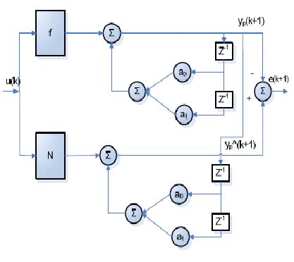 Structure Of MLP Network Download Scientific Diagram
