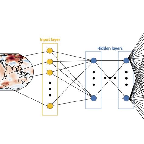 Layerwise Relevance Propagation Lrp Heatmaps For Precipitation Input