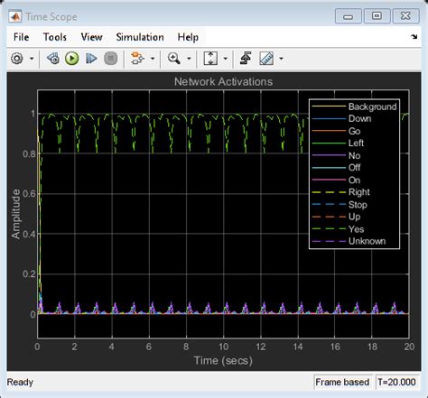 Speech Command Recognition In Simulink