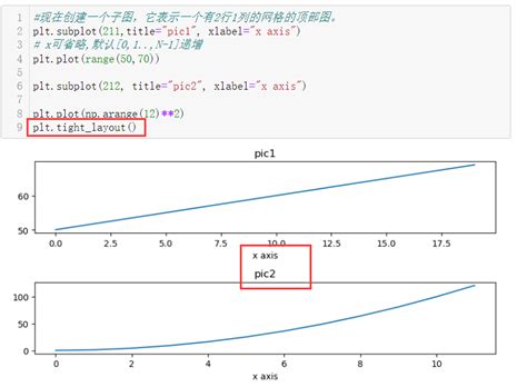 matplotlib对坐标轴的操作和子图 Ambitious 博客园