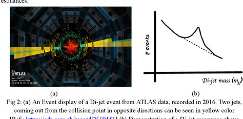 Figure 2 From Navigating Anomalies In The Pursuit Of New Physics Semantic Scholar