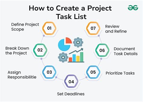 How To Create A Project Task List Geeksforgeeks