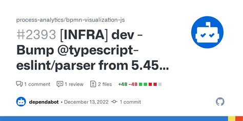 Infra Dev Bump Typescript Eslintparser From 5451 To 5461 By Dependabot Bot · Pull
