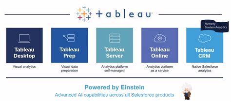 tableau crm integrating tableau software and einstein analytics
