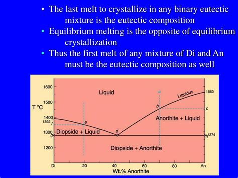 how to read a basic binary eutectic phase diagram solved a b