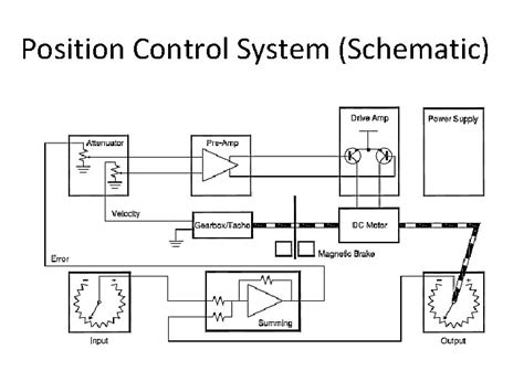 Closed Loop Position Control System Imtiaz Hussainfaculty Muet