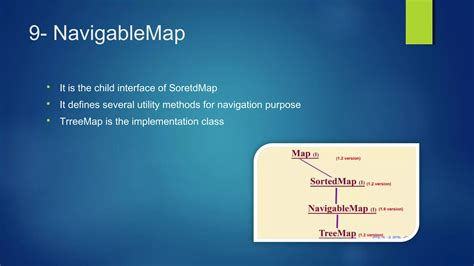 Java Collections Concept Ppt