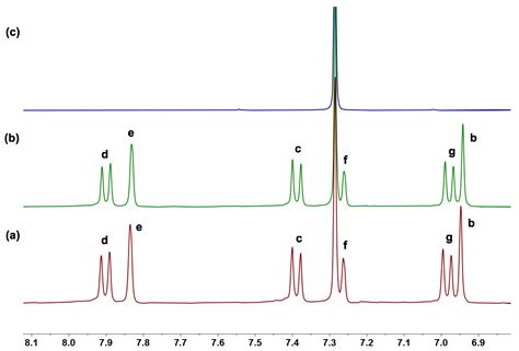 Binaphthyl Based Chiral Macrocyclic Hosts For The Selective Recognition Of Iodide Anions