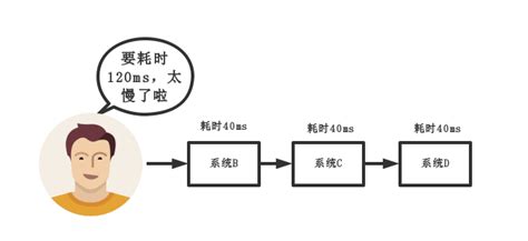 为什么要用消息队列：应用场景与缺点 陈树义的博客