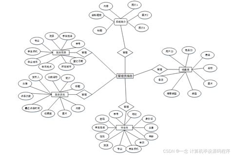 计算机毕业设计springboot工学院毕业生就业工作管理系统 基于spring boot的工学院毕业生就业信息管理系统设计与实现