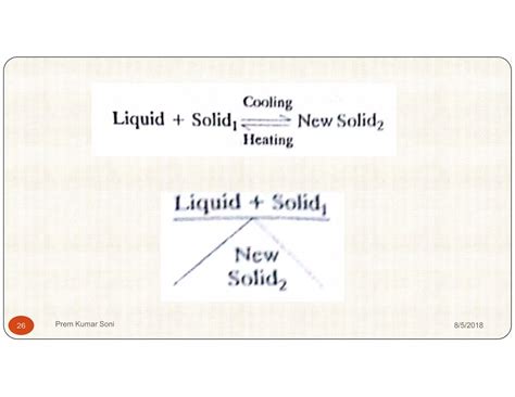 Eutectic Eutectoid Peritectoid Peritectic Pdf