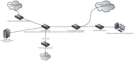 Dual Wan Connection Routesbridging General Mikrotik Community Forum