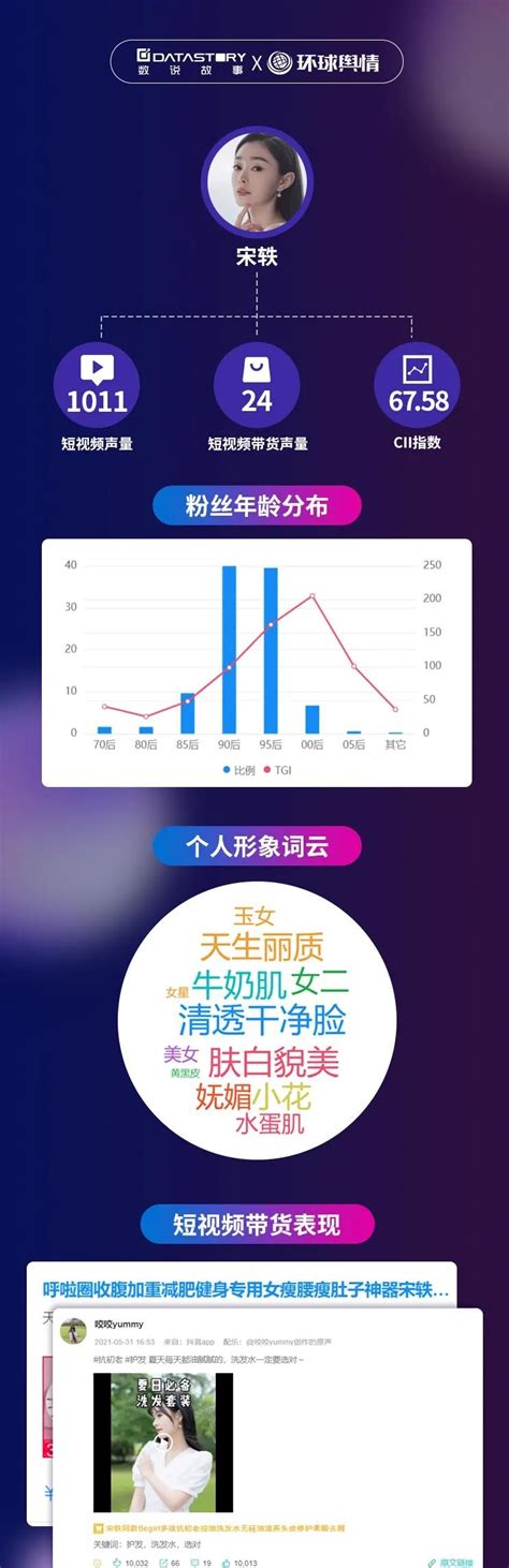 环球舆情 X 数说故事｜6月明星短视频带货榜 Datastory数说故事